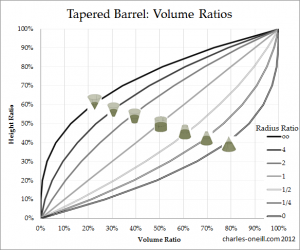 Tapered Barrel Volume | AeroFluids Answers