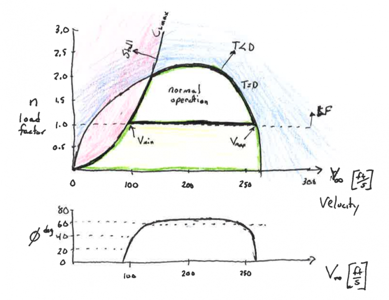 Flight Dynamics and Control 1 (AEM 368) | AeroFluids Answers