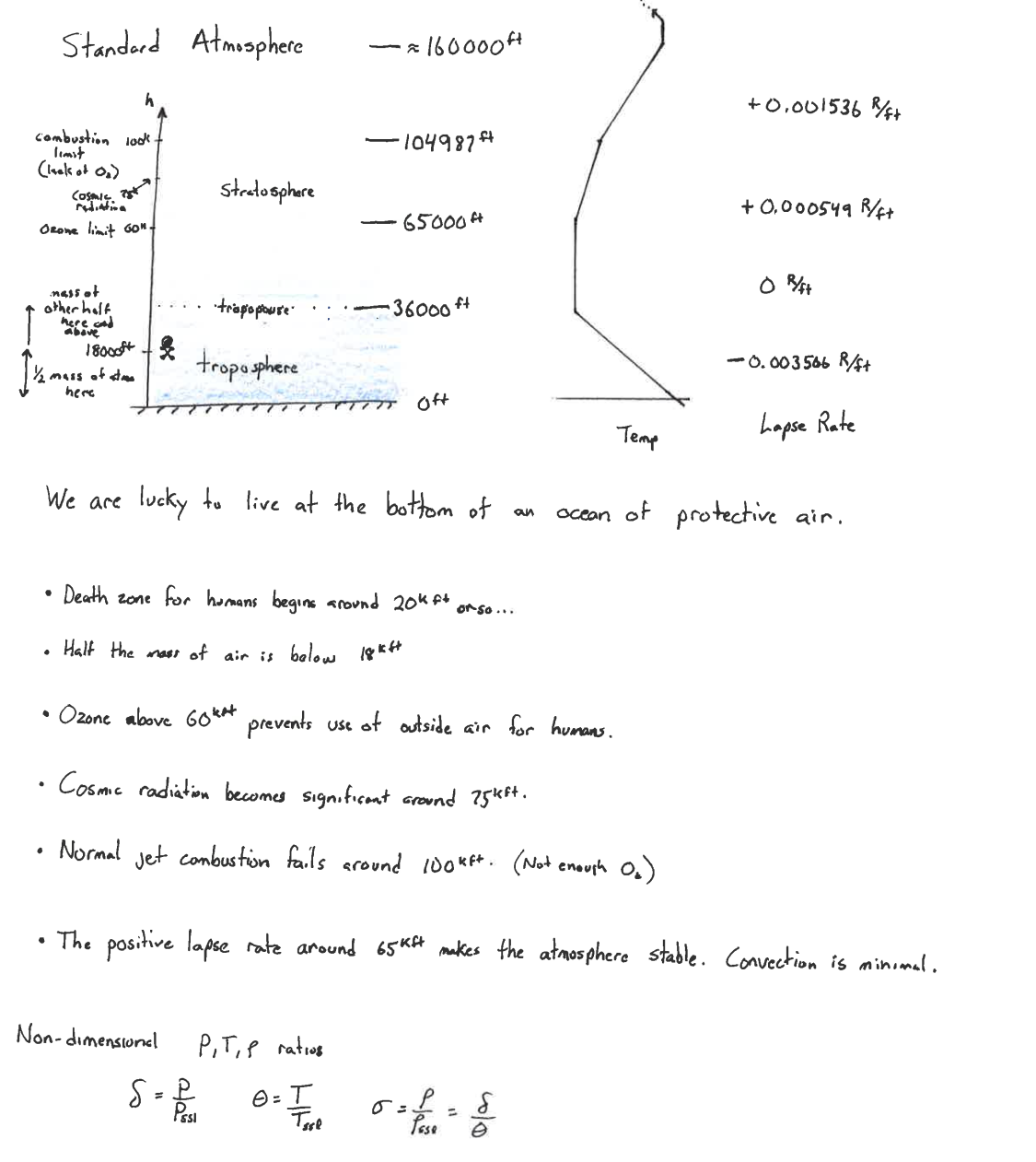 Atmospheric Properties & Calculators | AeroFluids Answers