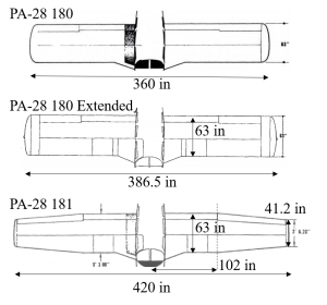 Piper PA-28 Cherokee Wing Comparison: An Aerospace Engineering ...