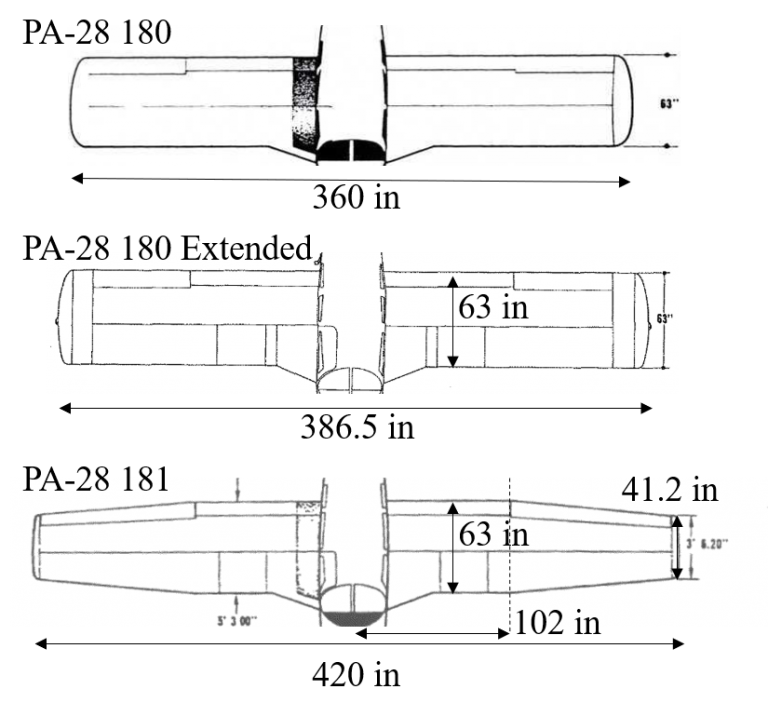 Piper PA-28 Cherokee Wing Comparison: An Aerospace Engineering ...