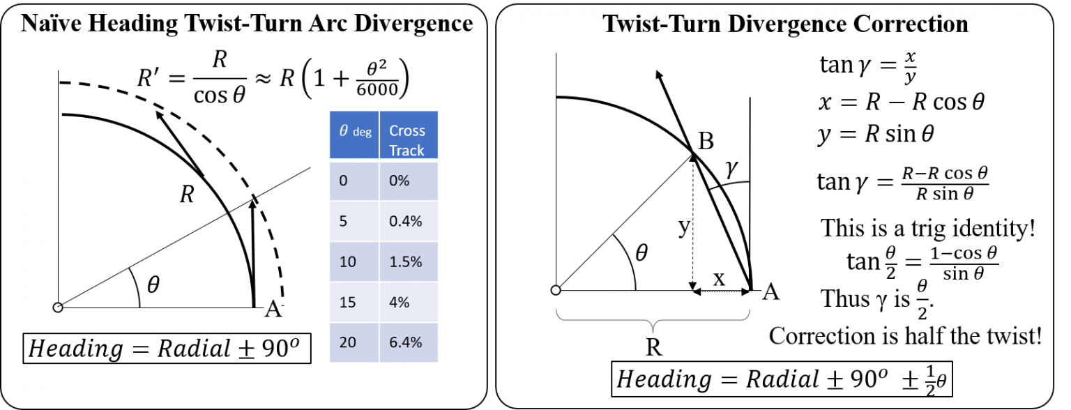 DME Arc Geometry | AeroFluids Answers