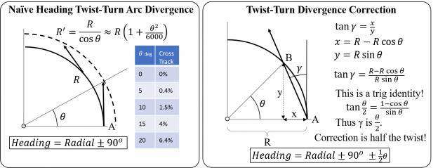 DME Arc Geometry | AeroFluids Answers