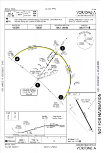 Aviation | AeroFluids Answers