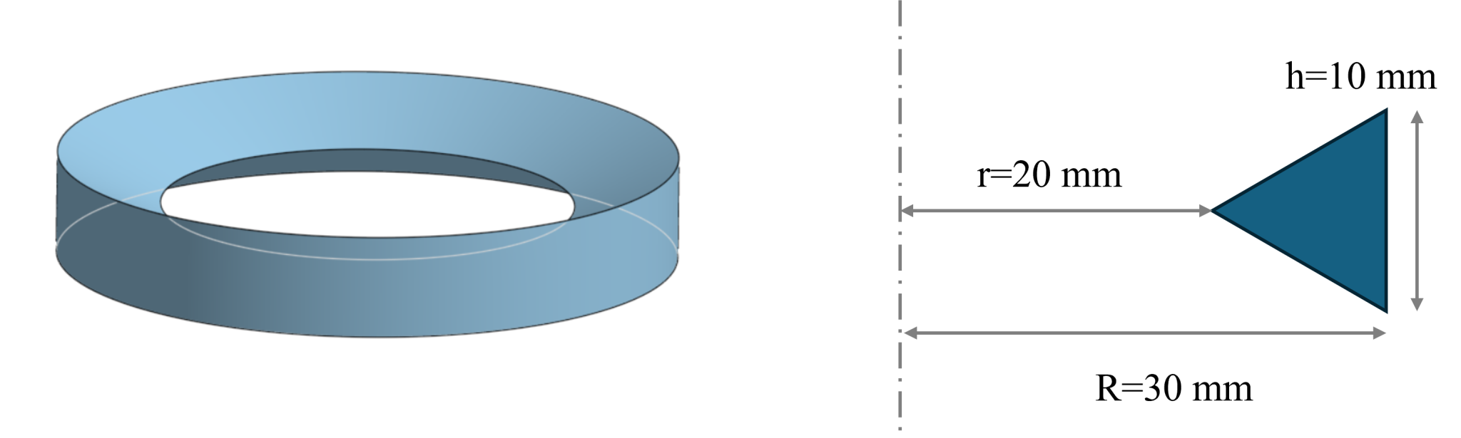 Rotationally Symmetrical Tank Volume | AeroFluids Answers