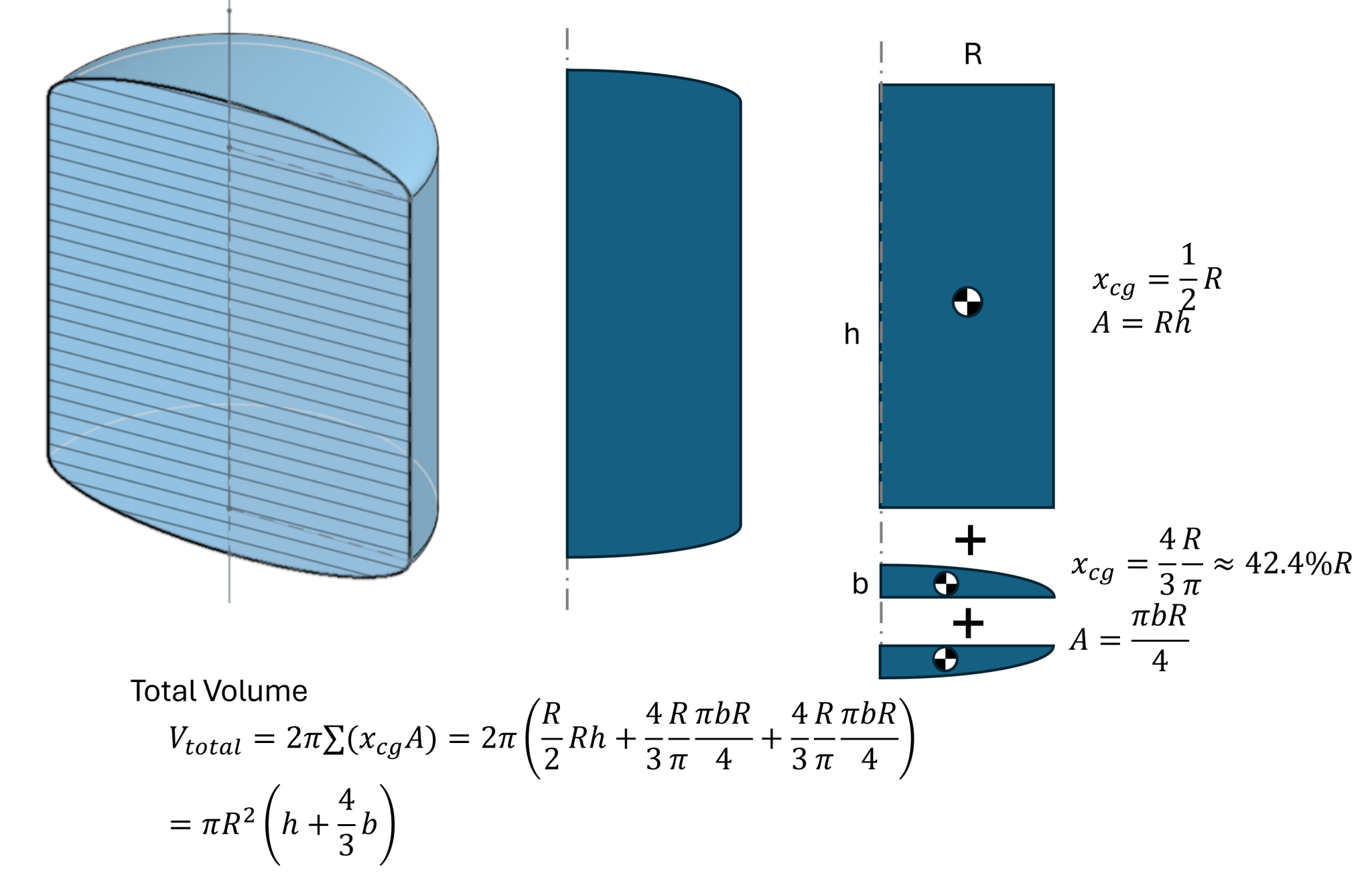 Rotationally Symmetrical Tank Volume | AeroFluids Answers