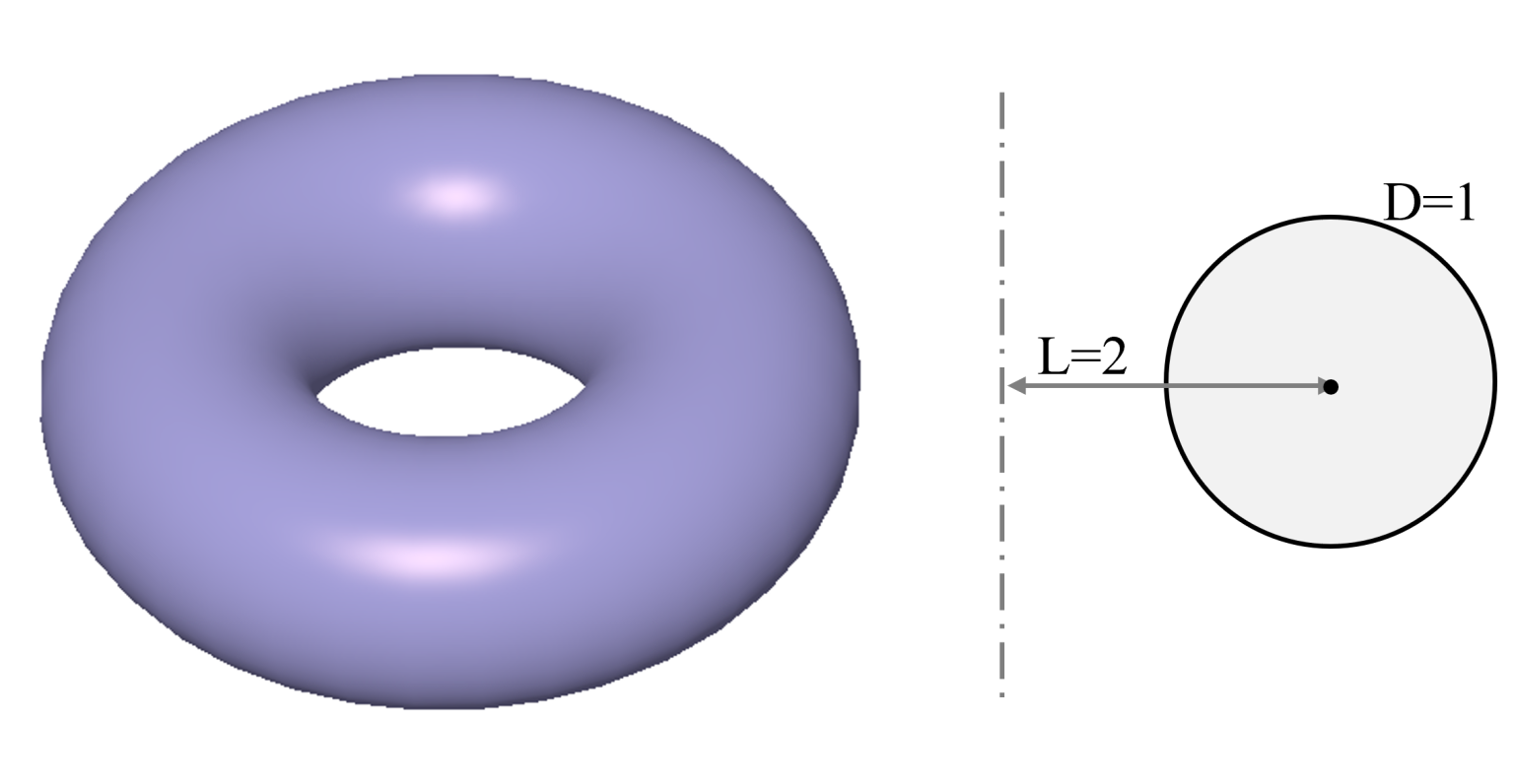 Rotationally Symmetrical Tank Volume | AeroFluids Answers
